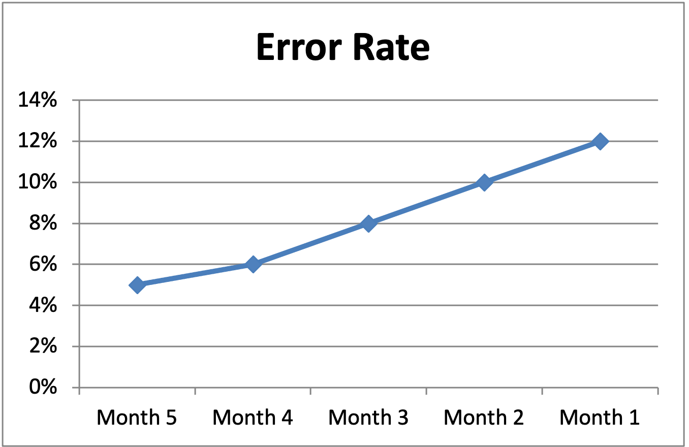 Microservices Design Patterns for Cloud Architecture – IEEE Chicago Section