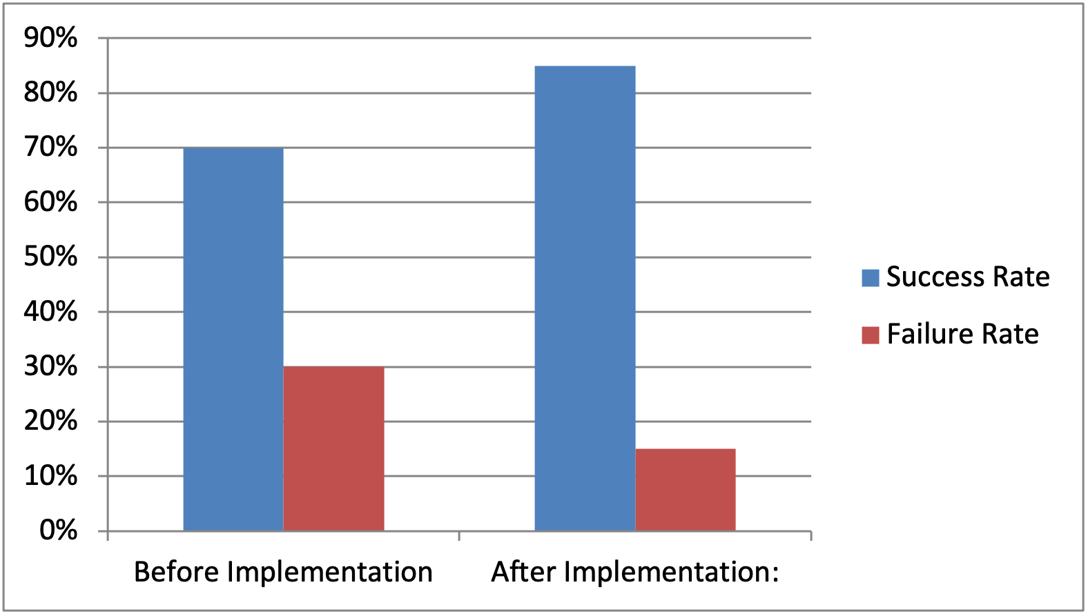 Microservices Design Patterns for Cloud Architecture – IEEE Chicago Section