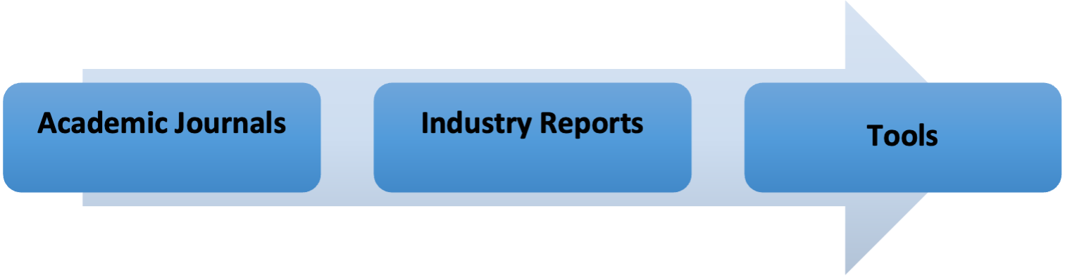 The Impact of AI and Automation on Software Development: A Deep Dive ...